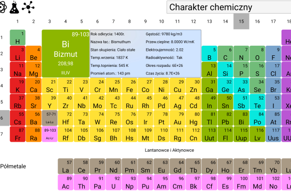 Tablica Mendelejewa | sameQuizy