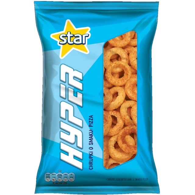 Czy pamiętasz te rzeczy z dzieciństwa-głosowanie! | sameQuizy